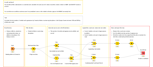 CountIf and SumIf — NodePit